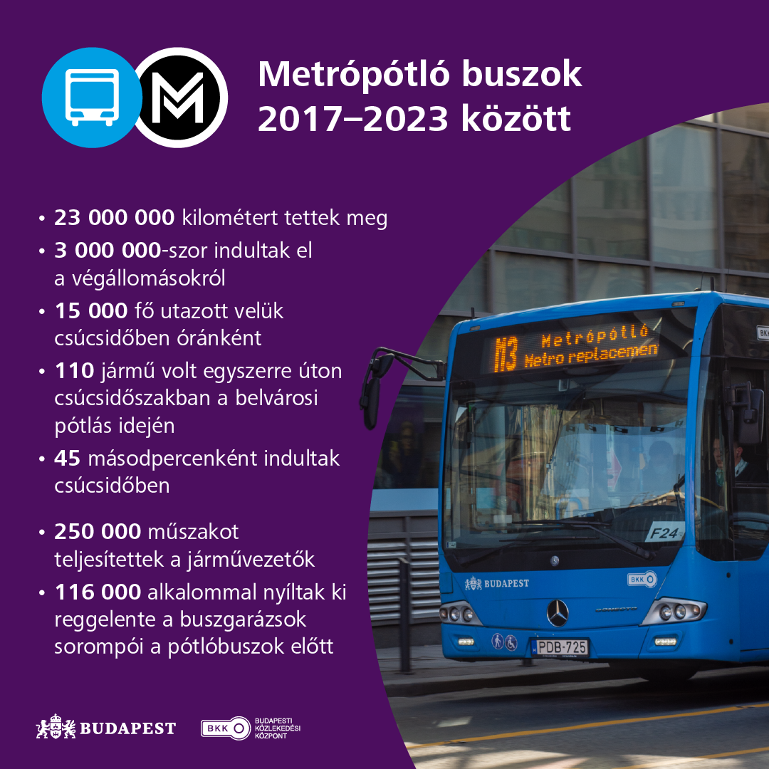 Nincs már M3-as metrópótló, de azért okoz még némi felfordulást – Itt ...